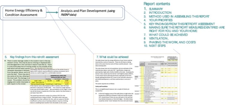 Whole House Retrofit Plan - Owens Insight