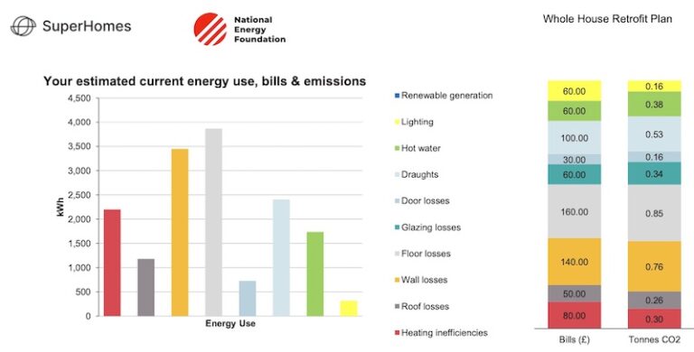 Whole House Retrofit Plan - Owens Insight